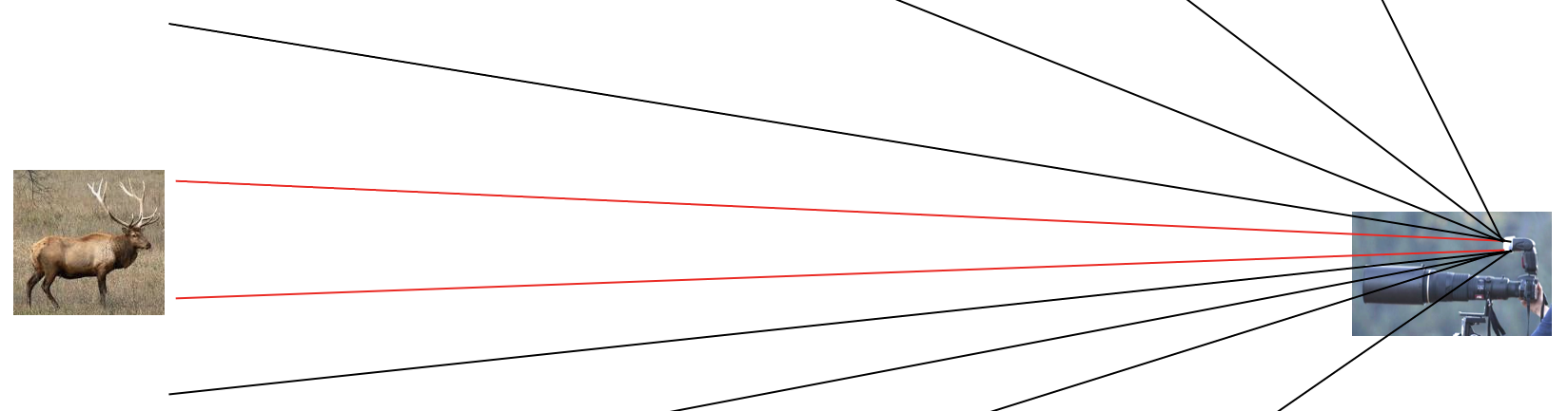 Correcting a common misconception - KGPhotoWorkshops Blog